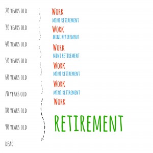 How To Take Your First Mini Retirement In 2020