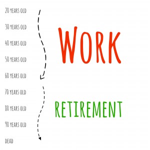 How To Take Your First Mini Retirement In 2020