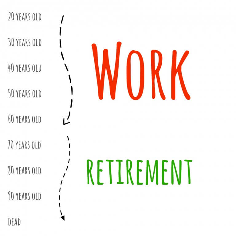 How To Take Your First Mini Retirement In 2020